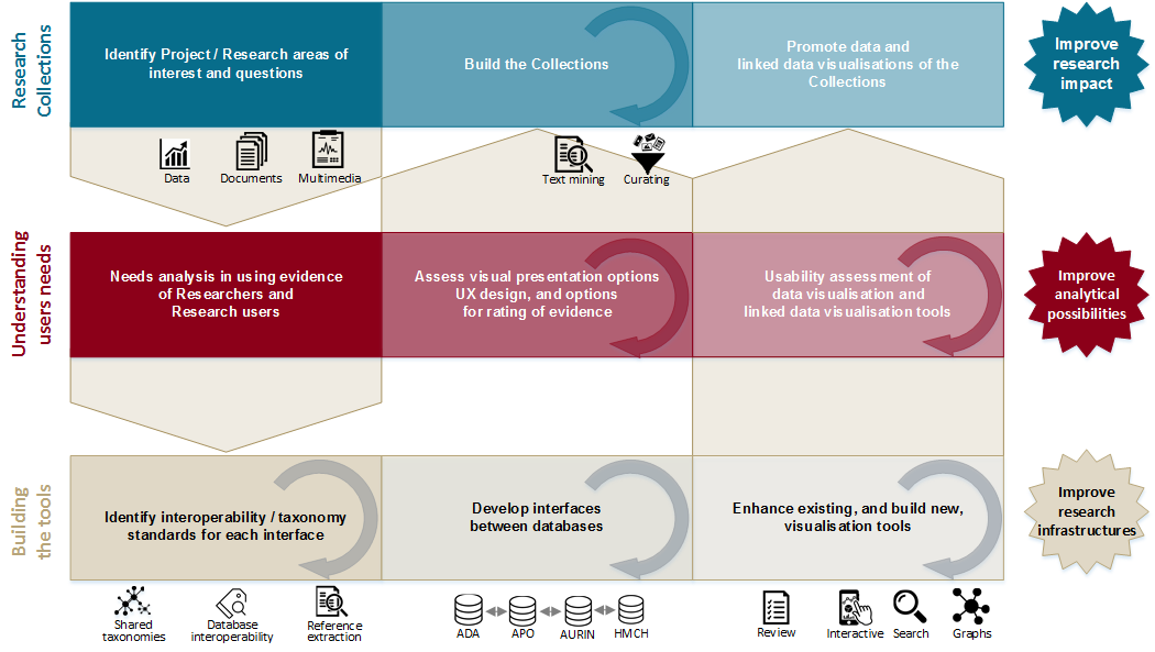LSP for Social Infrastructure Project – update – Blog