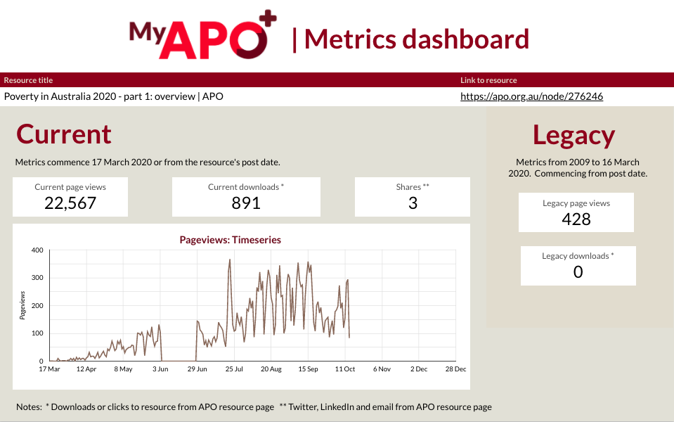 Introducing My APO+ – BLOG