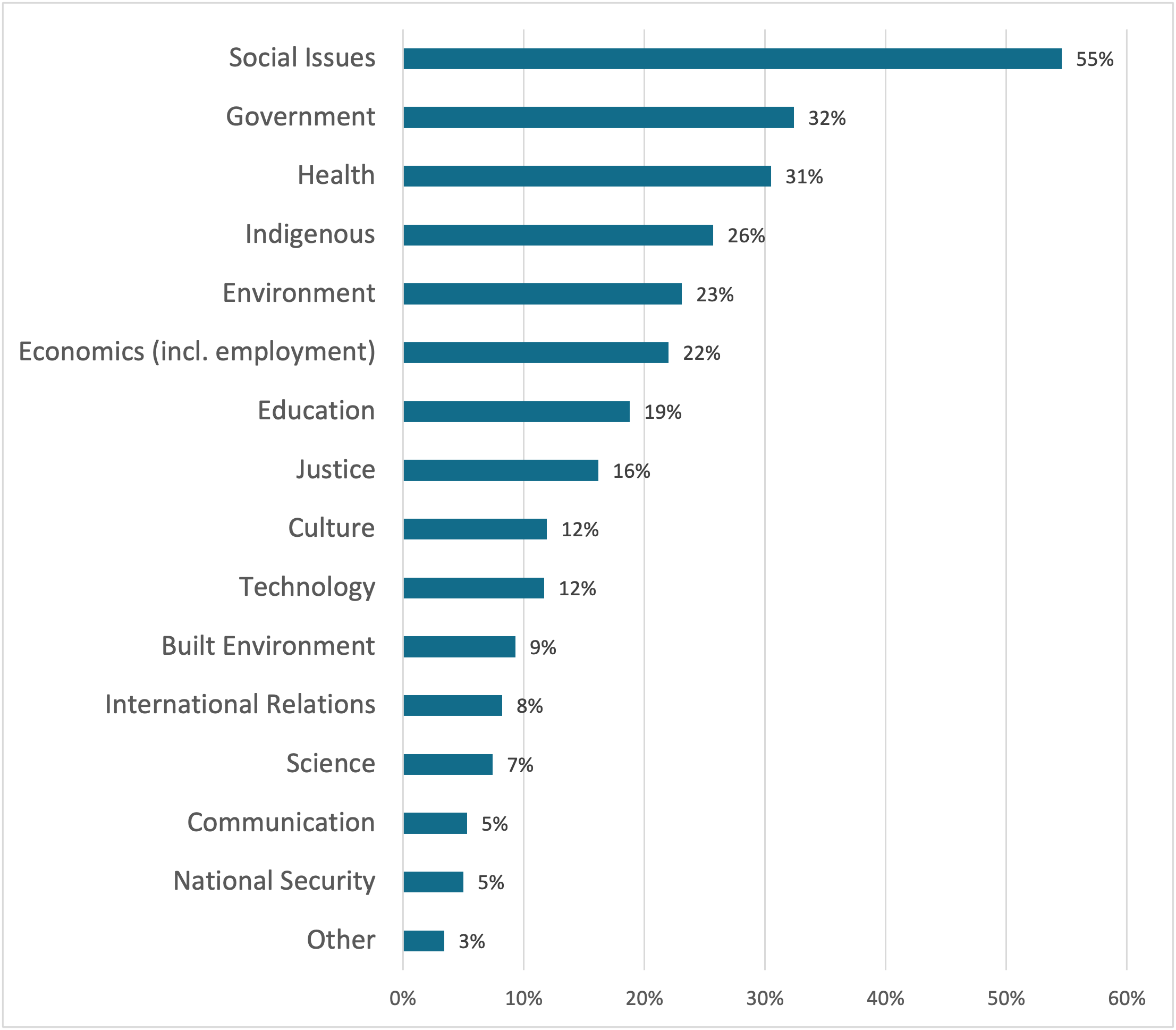 2020 Subscriber Survey: What we heard and how we’re responding – BLOG